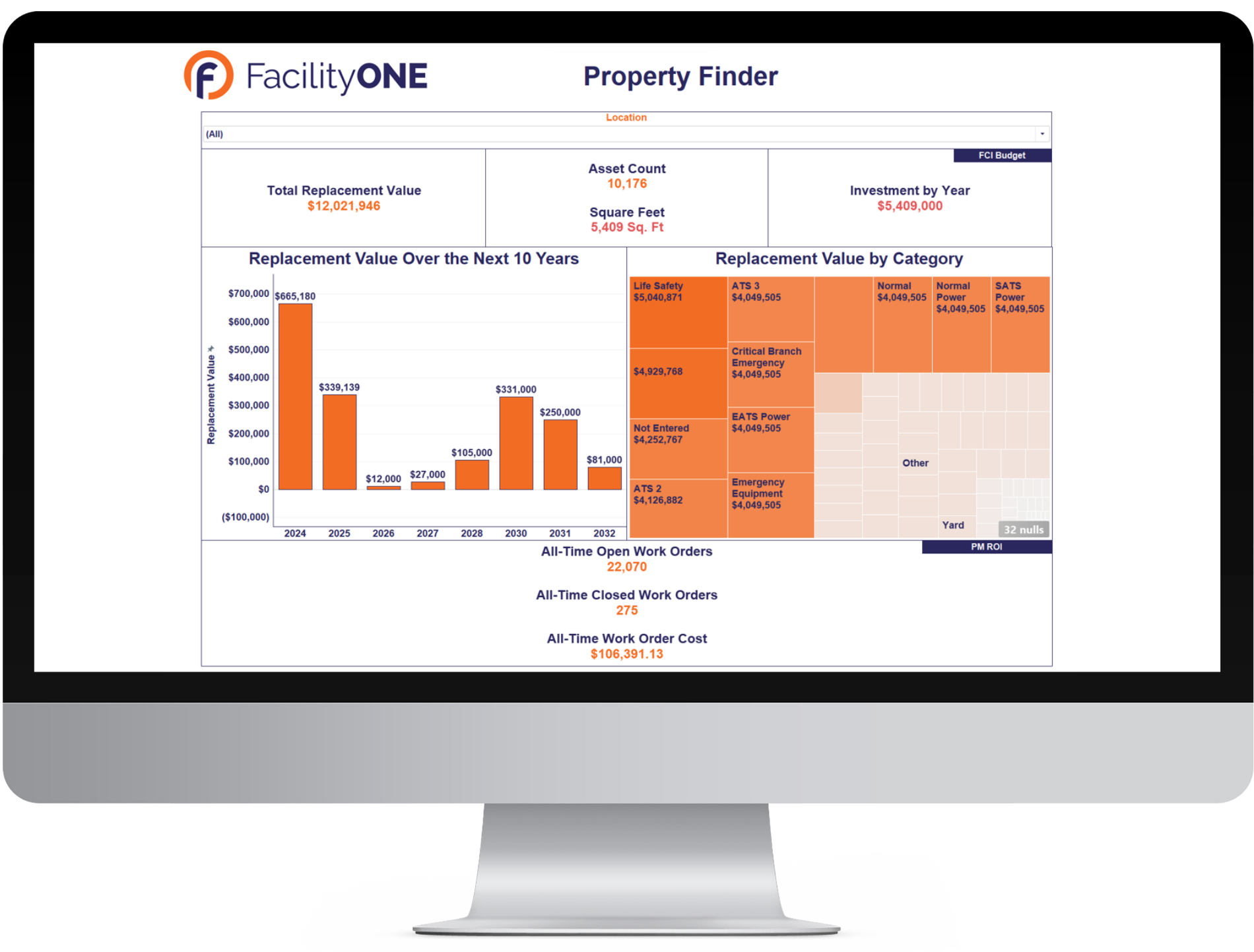 F1 FORECASTS | FacilityONE
